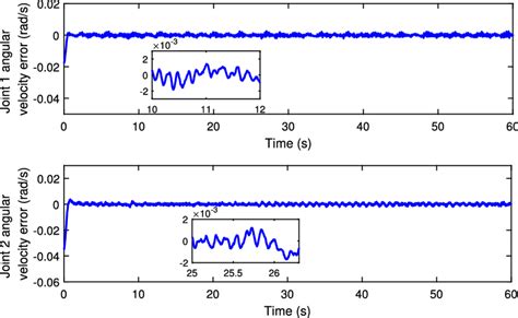 Joint Angular Velocity Errors Of Leader And Follower 1 Under Controller Download Scientific
