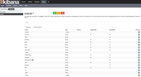 Push The Oracle Alert Log And Listener Log Into Elasticsearch And Analyze Visualize Their