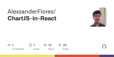 GitHub AlexzanderFlores ChartJS In React