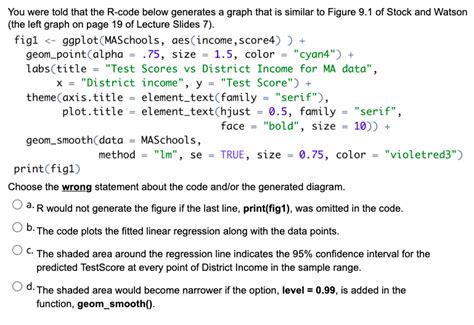 Solved You Were Told That The R Code Below Generates A Graph Chegg