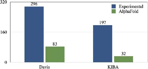 Number Of Experimentally Validated Vs Alphfold Predicted Proteins 3d