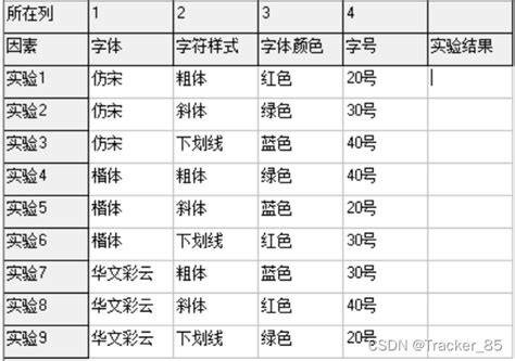 软件测试——测试用例设计方法 用例设计的特性 csdn博客