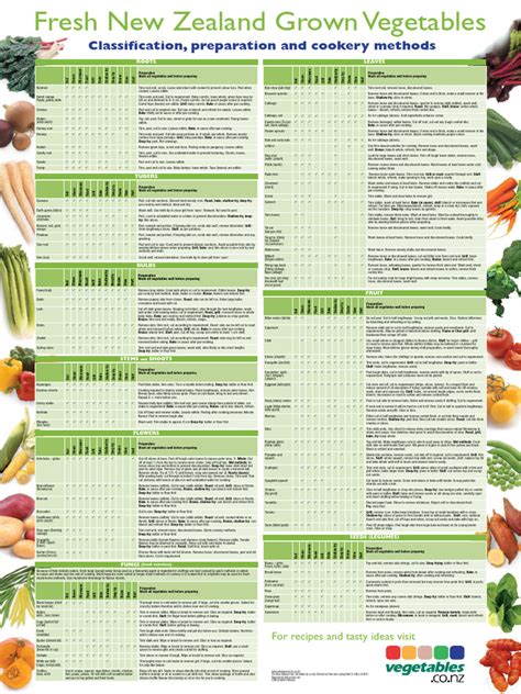 Classification Poster Pdf