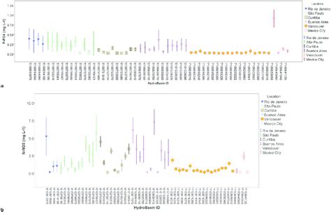Average Concentrations Of Phosphate A And Nitrate B Measured In