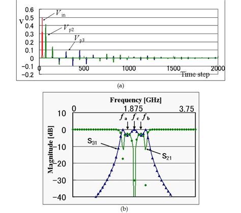 Transient Responses On Traveling Wave Loop Directional Filters Intechopen