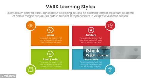 Vark 학습 스타일 인포그래픽 슬라이드 프레젠테이션을 위한 가장자리에 사각형 모양과 원 배지가 있는 4포인트 무대 템플릿