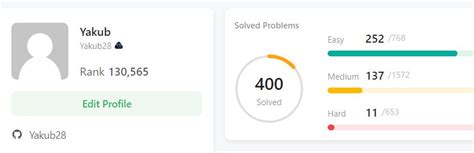 Leetcode Codingjourney Problemsolving Milestoneachievement Datastructures Algorithms