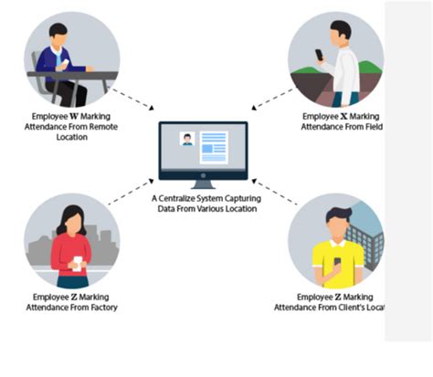 Emsphere Gps Based Attendance System At Best Price In Pune Id