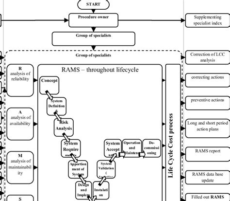Scheme Of Conducting A Rams Program Download Scientific Diagram