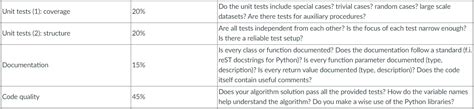solved i need help with this please write a heap class and