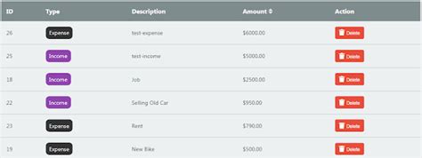 Php Expenses And Incomes Tracker With Mysql Database C Javaphp
