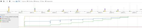 Javascript Angularjs Memory Leak Stack Overflow