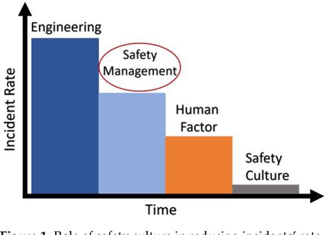 Figure 1 From Development Of Yolov5 Based Real Time Smart Monitoring System For Increasing Lab