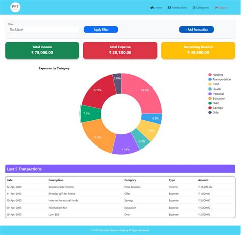 Dotnet Mvc Webapi Dashboard Personalfinancetracker Sanjay Davang