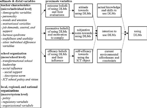 Displays An Adaptation Of The Imbp For The Current Domain I E The Download Scientific