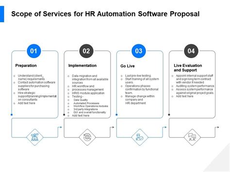 Scope Of Services For Hr Automation Software Proposal Ppt Templates Presentation Graphics