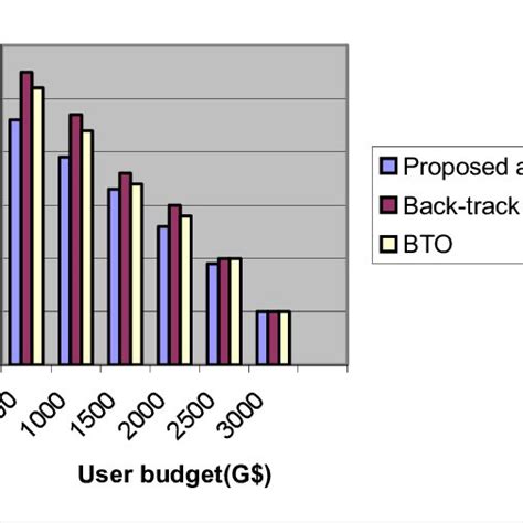 execution cost of three algorithms download scientific diagram