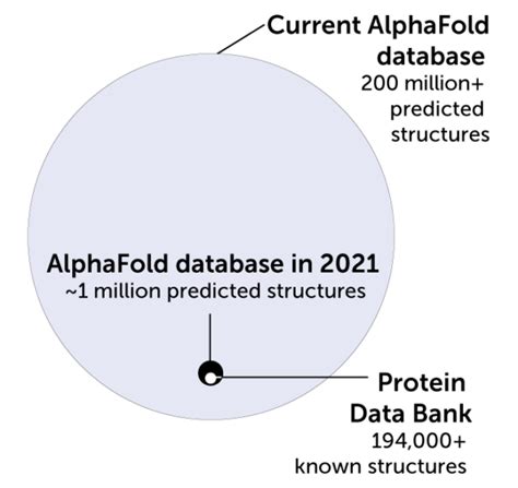 Alphafolds Ai Protein Structure Predictions Have Limits Science News