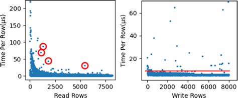 Outliers Under Different Operations Download Scientific Diagram