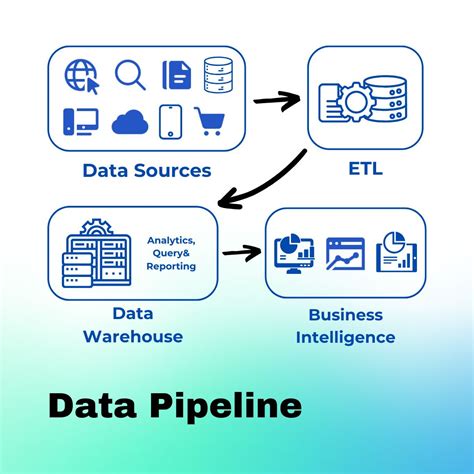 Datapipeline Datamanagement Automation Analytics Mary Kalemi