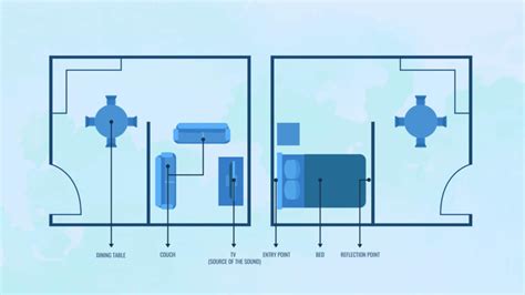 Apartment Wall Soundproofing 101 Complete How To Guide