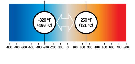 Polyethylene Pe Seal Materials Bal Seal Engineering