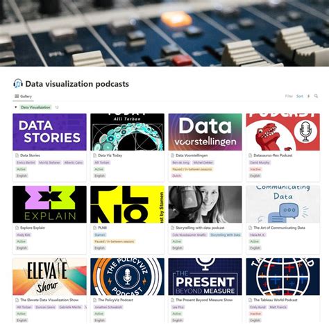 Podcasts Dataviz Baryon