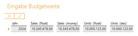 Float Ein Problematischer Datentyp Data Warehousing Mit Bissantz