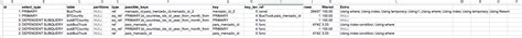 Innodb Slow Mysql Performance Stack Overflow