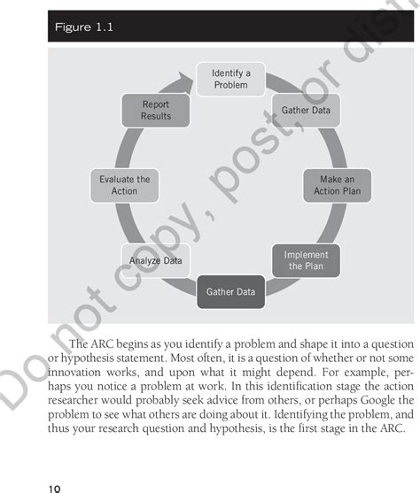 Figure 11 From What Is Action Research And Where Did It Come From