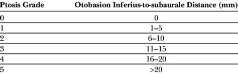 Ptosis Classification By Mowlavi Download Scientific Diagram