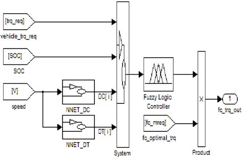 The Intelligent Fuzzy Logic Control System Module Download