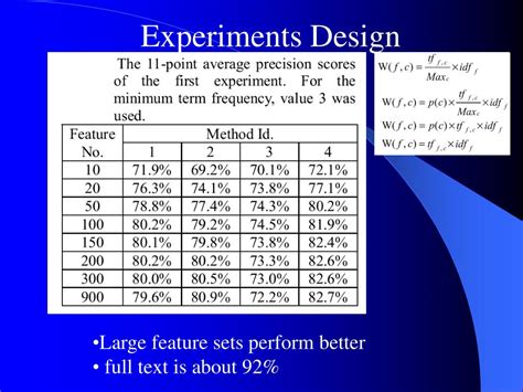 Ppt A Text Categorization Based On Summarization Technique Powerpoint Presentation Id 4246444