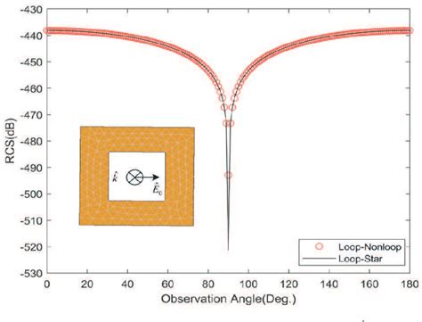 Figure 1 From A Quasi Helmholtz Decomposition Method For Solving