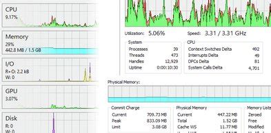 Process Hacker And How It Hacks Processes With Ease