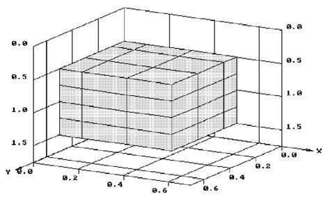 One Prism Model Used For Generation Of Synthetic Data Download Scientific Diagram