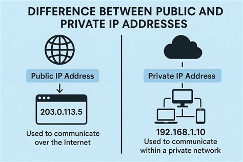 understanding the difference between public and private ip addresses