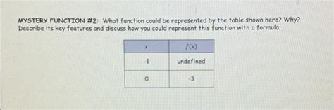 Solved Mystery Function 2 What Function Could Be