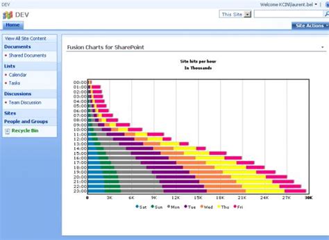 Fusion Charts Free For Sharepoint Download Free Windows 20 Beta