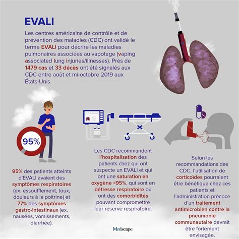 Evali Bedeutung Evali Causes Symptoms Diagnosis And Treatment Tuymch