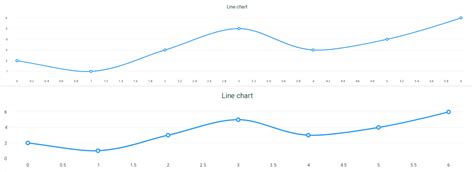 Xamarin Forms Image From Chart Looks Different Issue Beto Rodriguez Livecharts Github
