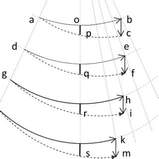PDF Bucket Experiment Revisited