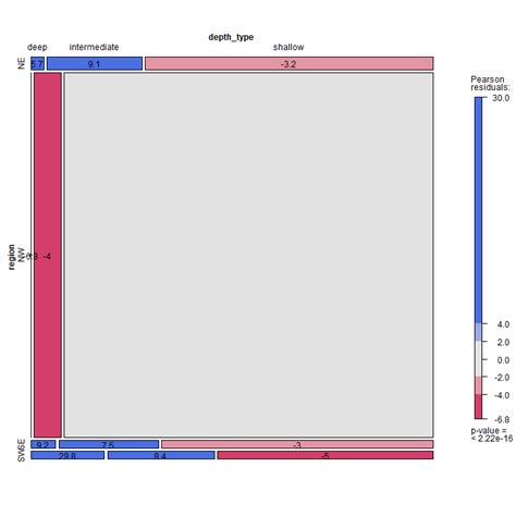 Earthquake Analysis 24 Categorical Variables Exploratory Analysis Datascience