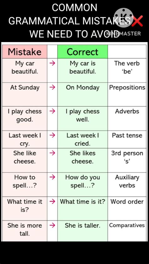 30 Of The Most Common Grammatical Errors We All Need To Stop Making English Grammar Online