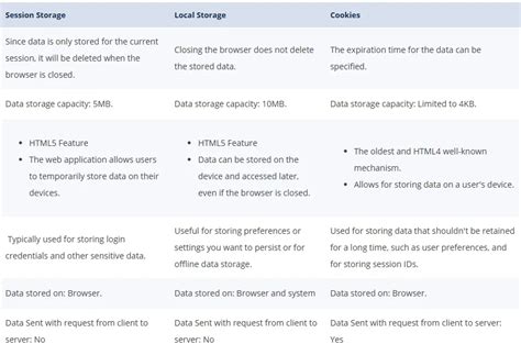 React Lifecycle Methods In Functional Components By React Masters