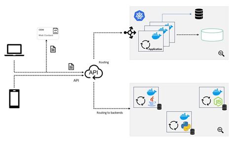 — a horizontally scalable distributed workflow engine by