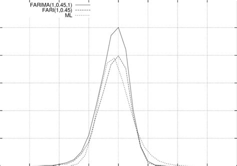 Different Predictor Comparison Download Scientific Diagram