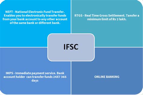 Ifsc Code Of Equitas Small Finance Bank Sholinganallur Chennai Tamil