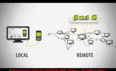 Software Testing QA Outsourcing Services Fiverr