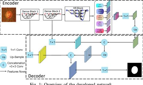 Figure 1 From Dha Net An Encoder Decoder Network Fusing Multi Scale Features For Optic Disc